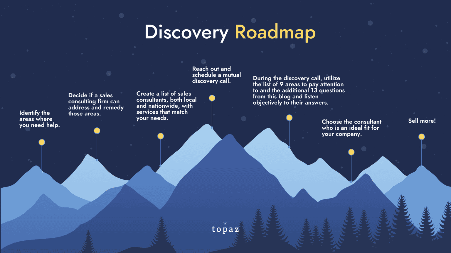 What Is Sales Consulting, and How Does It Work? - Topaz Sales Consulting