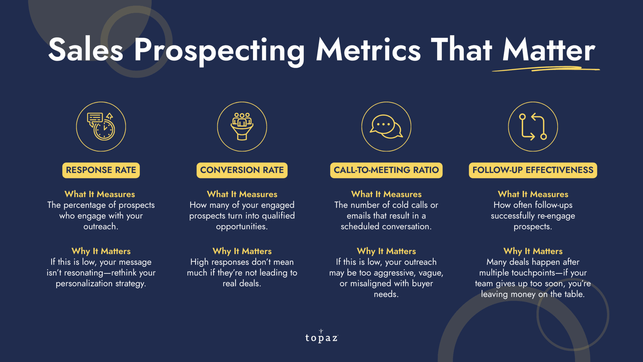 Smarter Sales and Prospecting: Strategies for More Conversations and ...